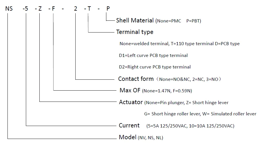 NNC Micro Switch NS-5W - Reliable Auto Electronics Component