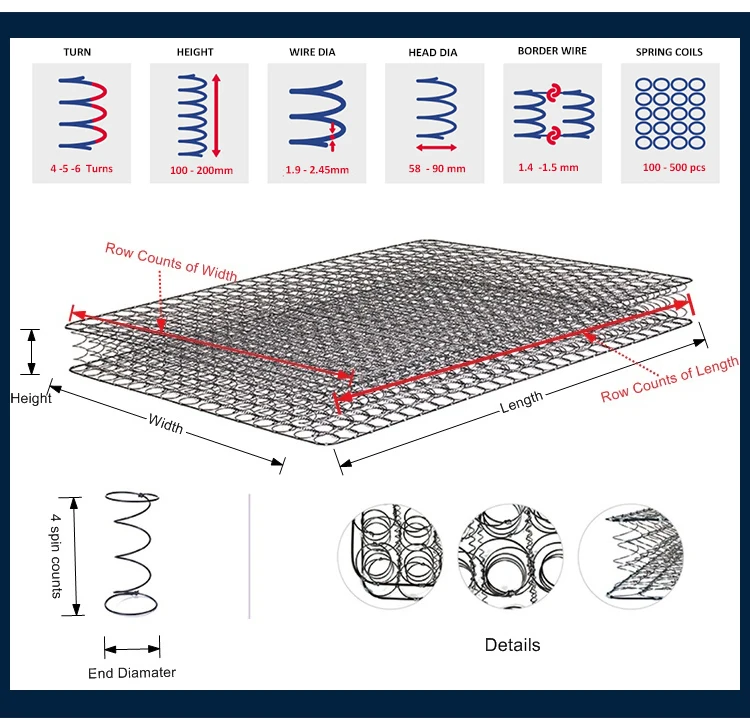 Factory Make Sleep Well Bonnell Spring Coil Unit Foam Mattress Ssu063 ...