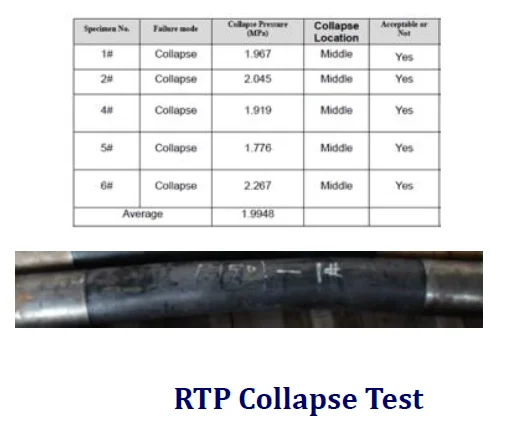 API 15S API 17J Oil and Gas Supply RTP Reinforced Flexible Pipe