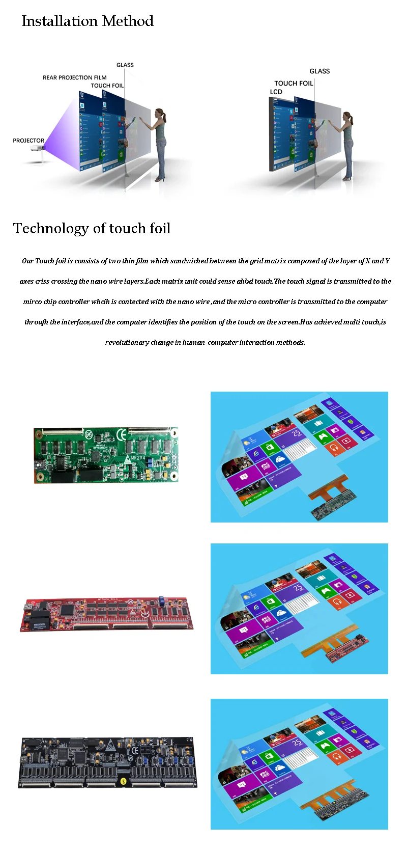 Capacitive Multi Transparent Touch Foil Film - Buy 32" 43"49"55 ...