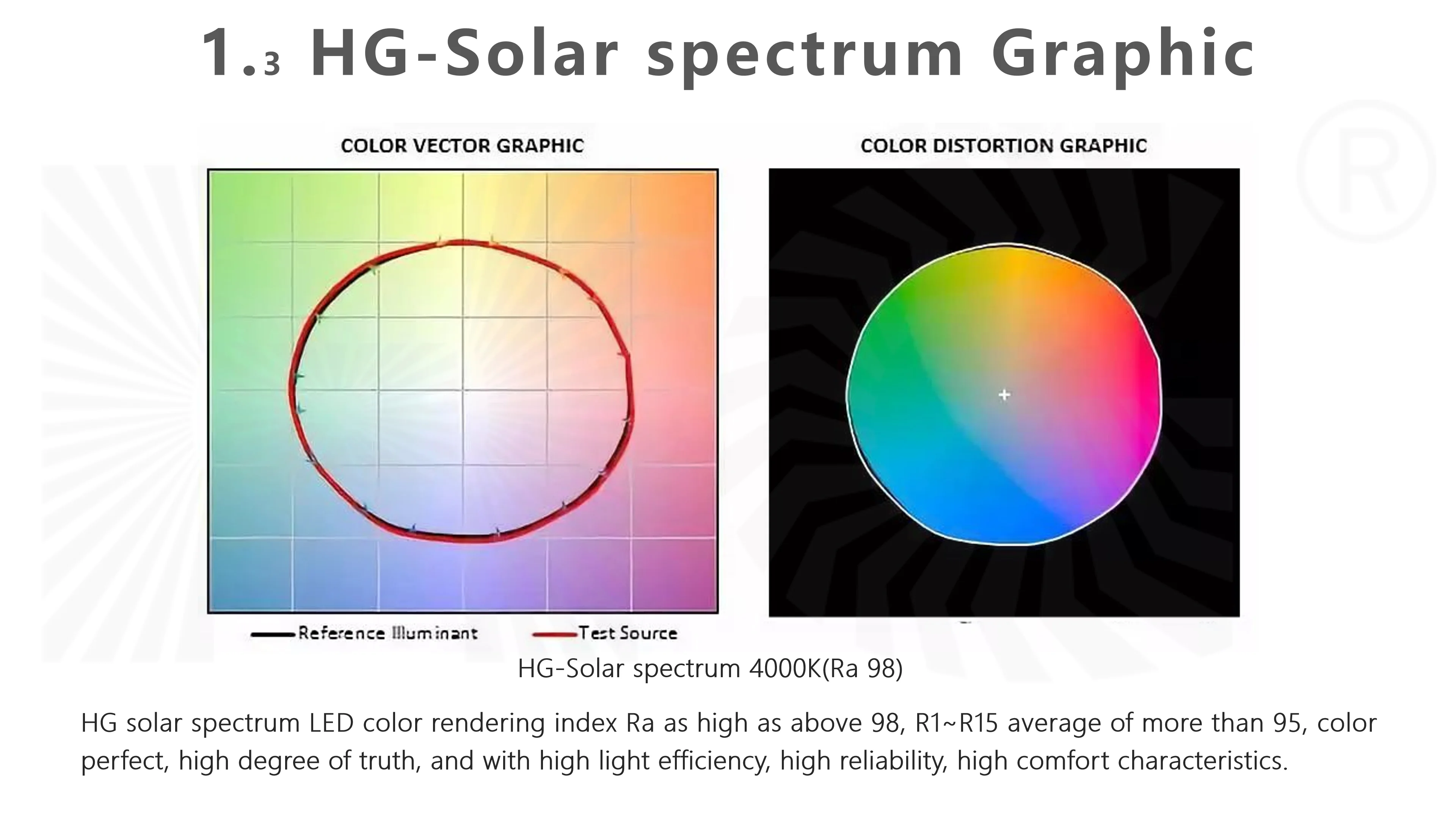 High Power LED Lights - Efficient and Versatile Solutions