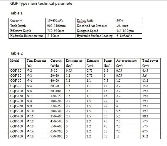 Circular Shallow Dissolved Air Flotation DAF Units for Wastewater Treatment
