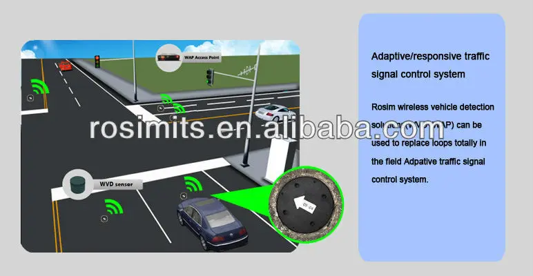 Intelligent Wireless Vehicle Detector For Traffic Light Control/car Counting/red Light Violation ...
