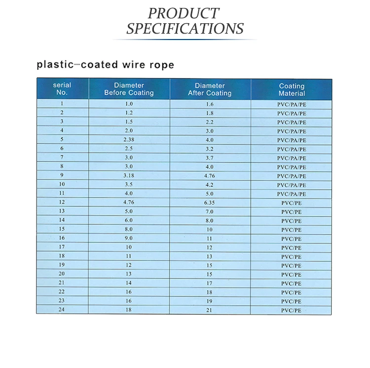 6mm Stainless Steel Wire Rope Coated Wire Rope - Buy Coated Wire Rope ...