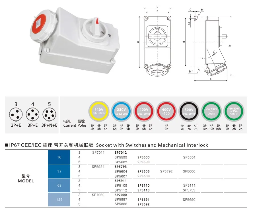 3 Phase Australia 125Amp 380V/400V Socket - Durable 3P Plug for ...