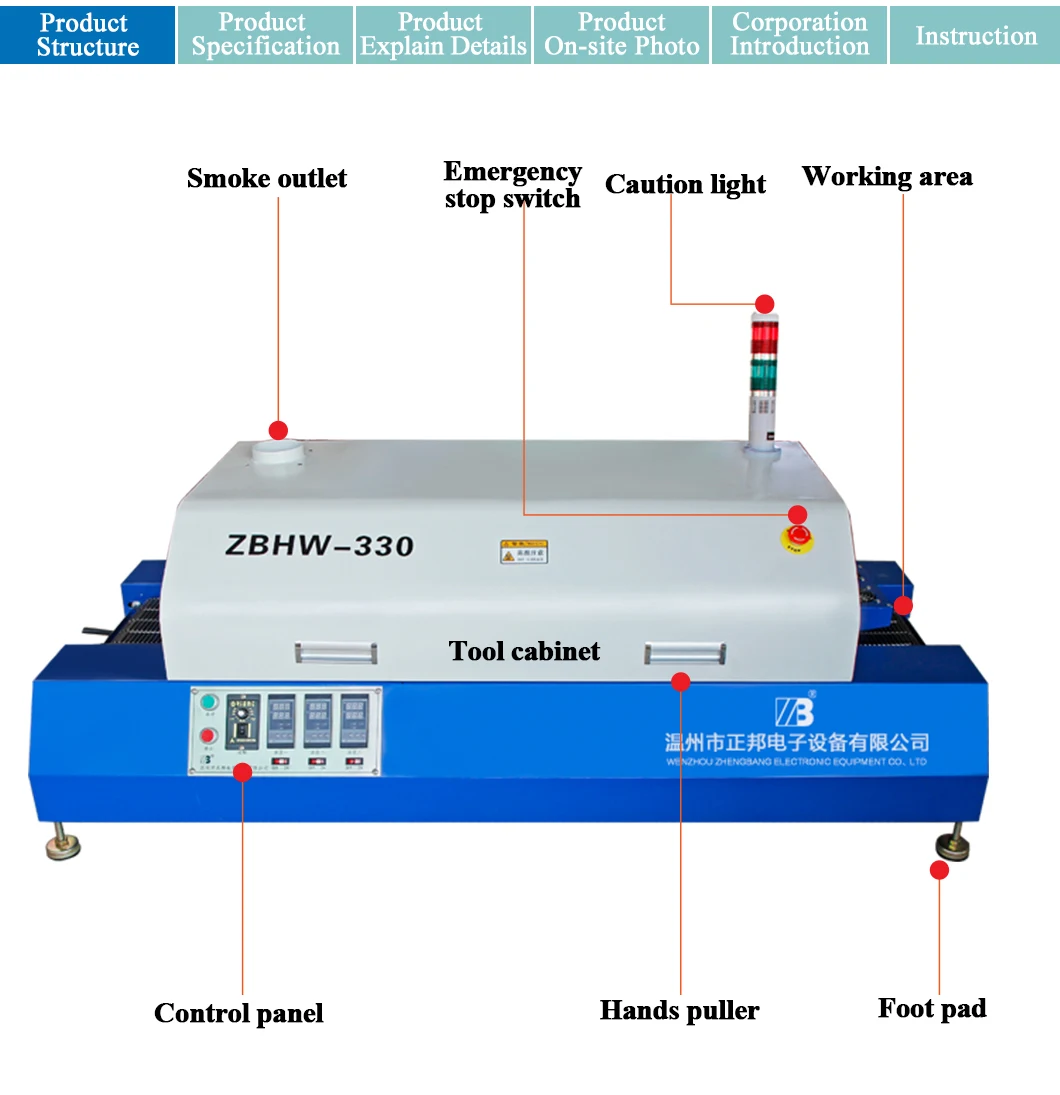 Zhengbang Zbhw Series Reflow Soldering Machine With Hot Air Circulation ...