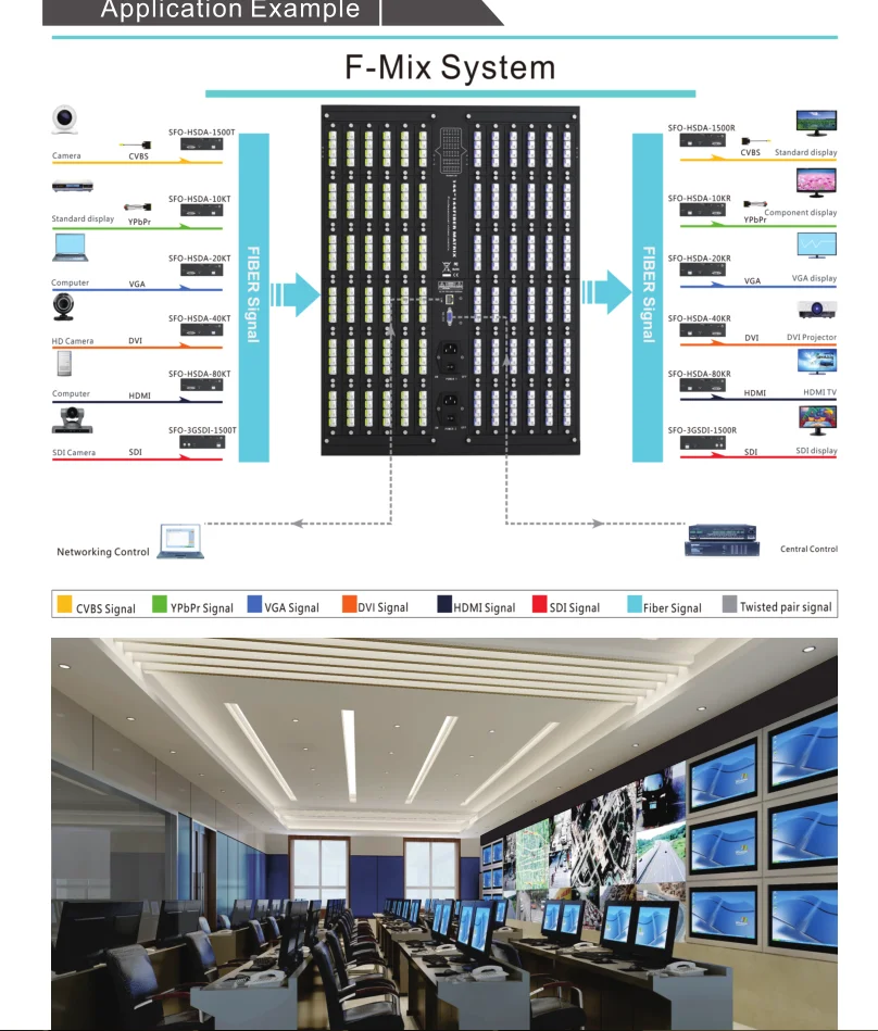 Fiber Optic Matrix With Seamless Switching,Cvbs,Ypbpr,Vga,Hdmi,Dvi ...