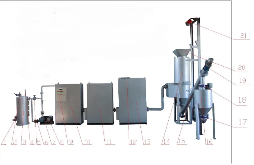 1wm Ce ISO Biomass Gasifier for Generating Syngas Engine