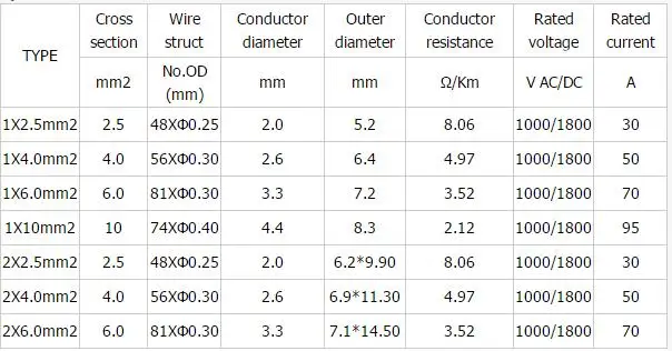 2.5mm2 4mm2 6mm2 10mm2 PV Solar Cables| Alibaba.com