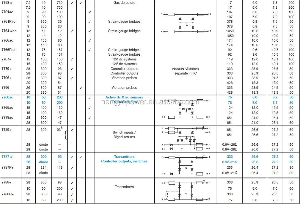 Mtl7700-barreras De Seguridad Para Montaje En Riel Din,Serie Mtl7760ac ...
