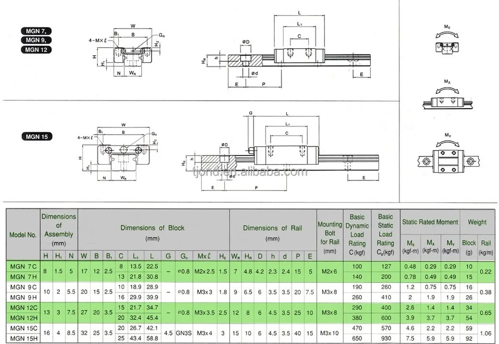 Hiwin Mgn7h,Mgn7c Linear Slide Rail Block - Buy Mgn7h,Mgn7c,Mgn7 Linear ...