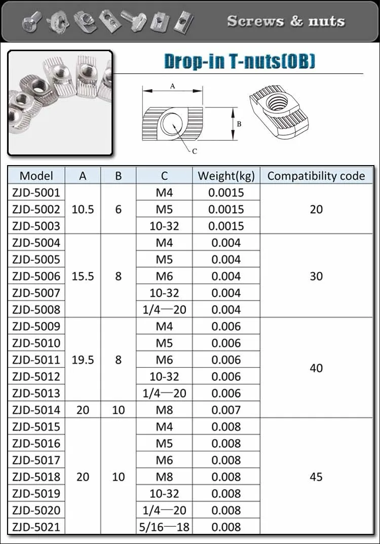 T Slot Groove Nuts Screw M4 M5 Sizes - Buy T Groove Nuts,T Slot Nut ...