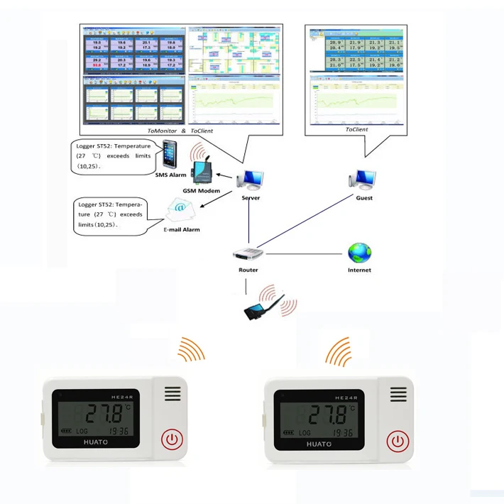 Rfid Wireless Temperature Humidity Monitoring Logger For Freezer ...
