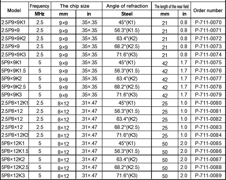 Cheap High Accuracy Angle Beam Industrial Ultrasonic Test Probe - Buy ...