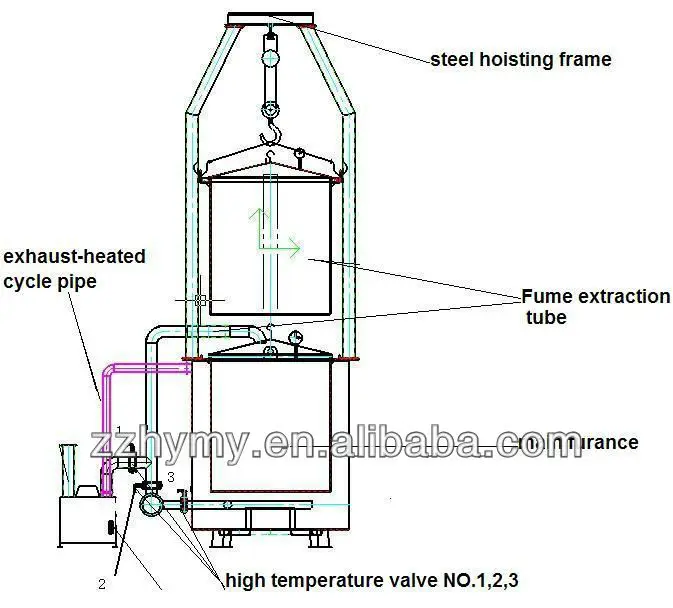 Top Seller Charcoal Retort Kiln Design - Buy Charcoal Retort Kiln ...