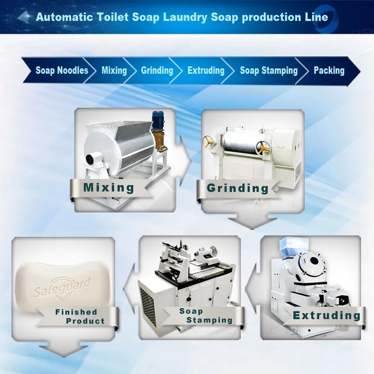 Yixin Technology High-quality Laundry/toilet Soap Making Machine ...
