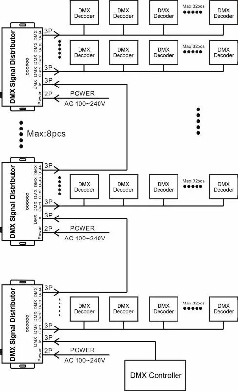 Dmx Controller Dmx Repeater Dmx Signal Distributor Dmx124 Ac100-240v ...