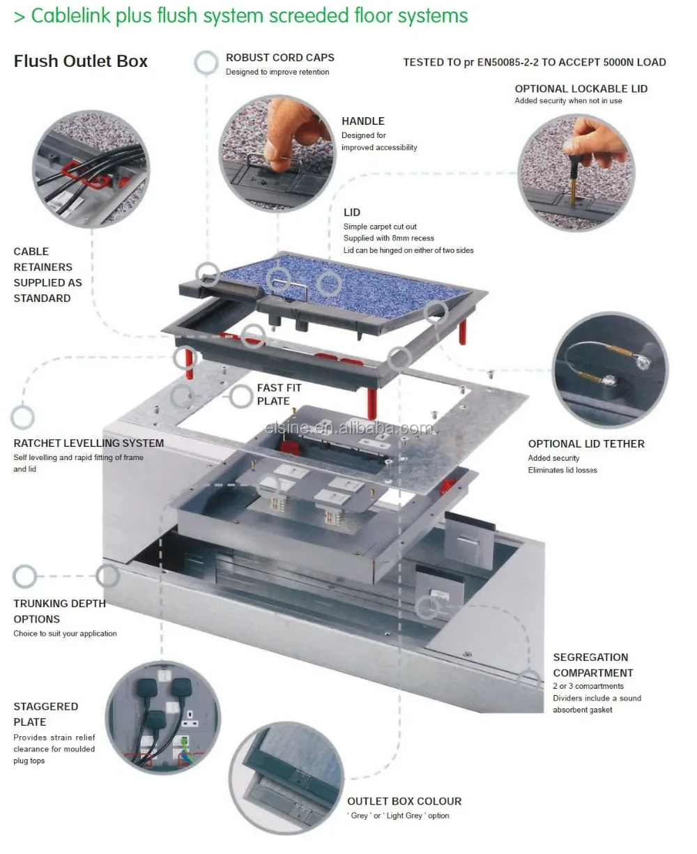 Electrical Raised Floor Box Systems - under Floor Flush Outlet Box