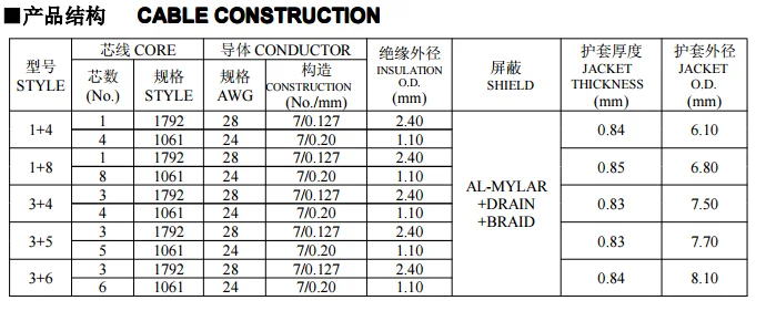 AWM 2919 Low Voltage Computer Cable - Reliable Performance