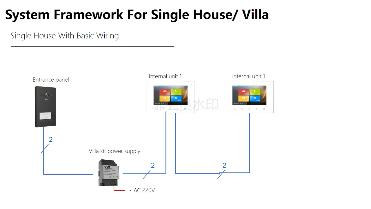 Villa Building Video Intercom,Ip Video Intercom System Telephone ...