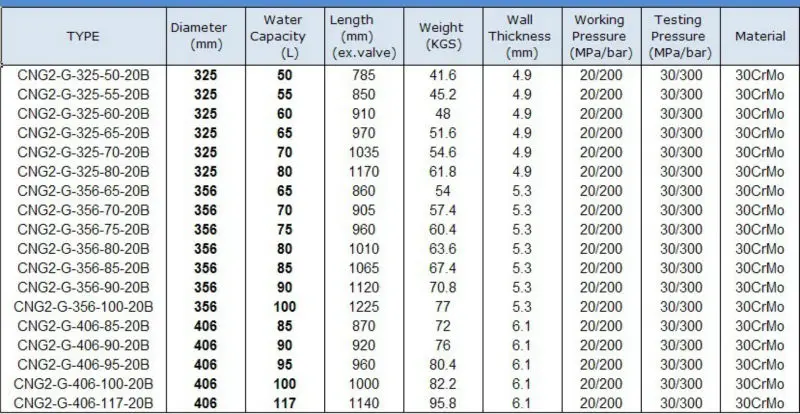 Cng Composite Tank For Vehicle - Buy Cng Tank,Composite Cng Tank ...