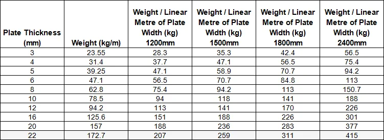 High Strength Steel Plates from Reliable Chinese Suppliers
