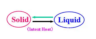 Phase Change Material Fabric - Temperature Regulating Textiles