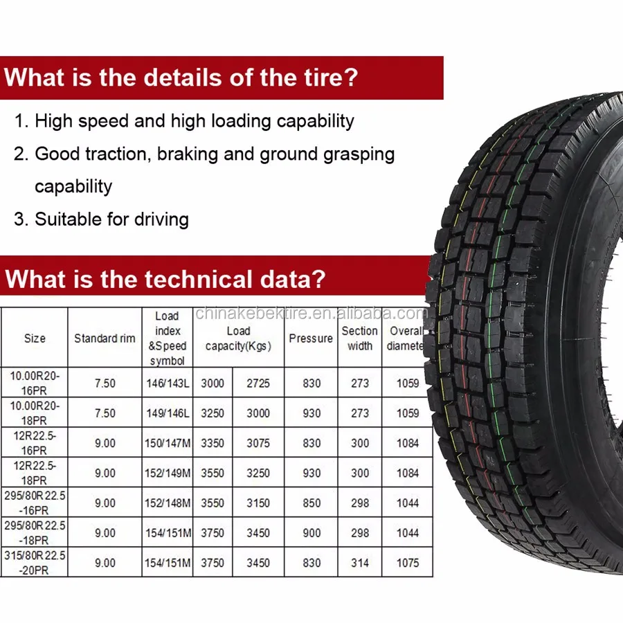 11r22.5 12r22.5 295/80r22.5 315/80r22.5 22.5 Truck Tiers For Sale - Buy ...