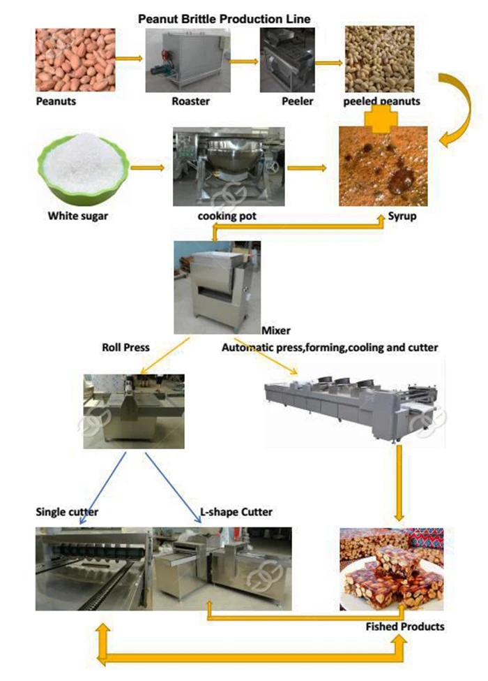 High Efficient Peanut Brittle Making Machine - GELGOOG
