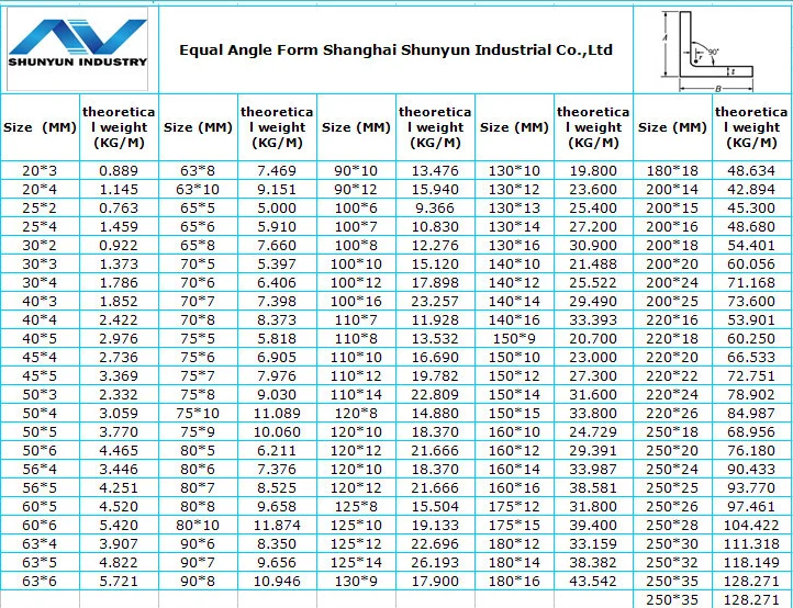 L Section Profile Equal Steel Angle Iron angle Bar Size 63 6mm Buy