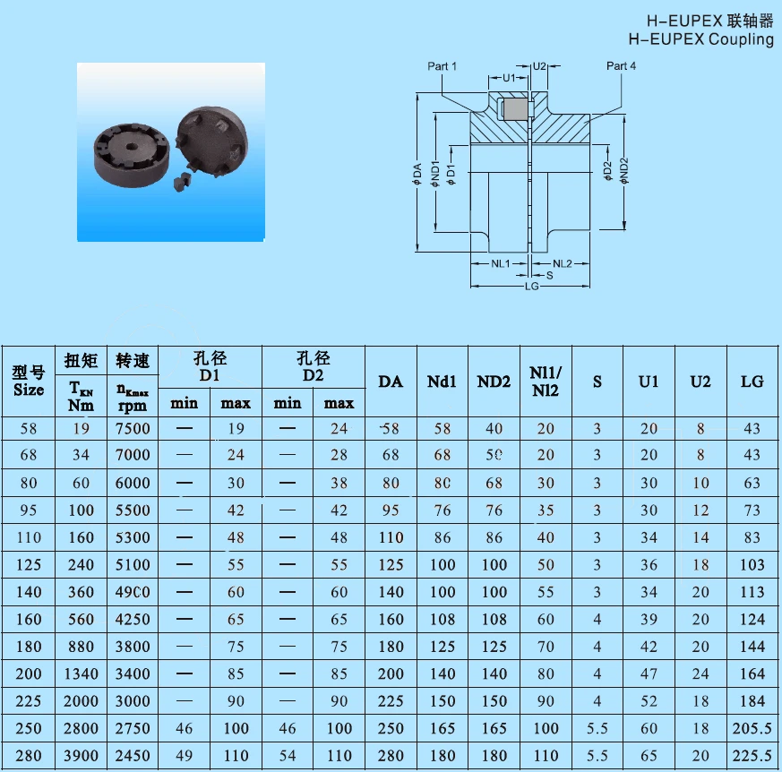 Good Price N Customized N-eupex H Eupex Coupling - Buy H Coupling,H ...