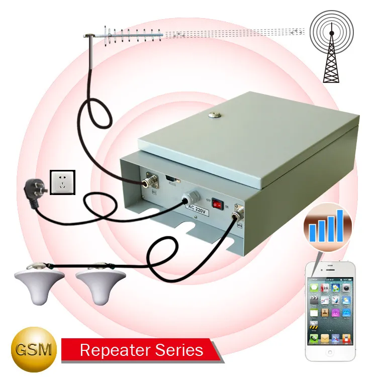 Gsm Signal Link Repeater Gsm 900mhz 85db 33dbm 2w Gsm Repeater For Cell ...