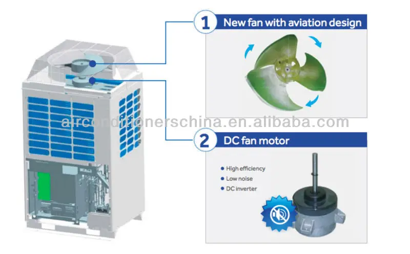 T3 Top Discharge VRV Air Conditioner 10HP - Efficient Cooling