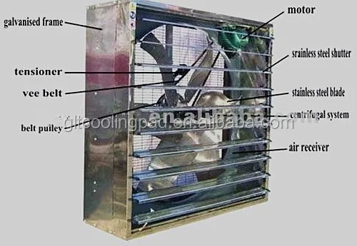 Agriculture Window Mounted 36 Inch Box Type 6 Blades Exhaust Fan - Buy ...