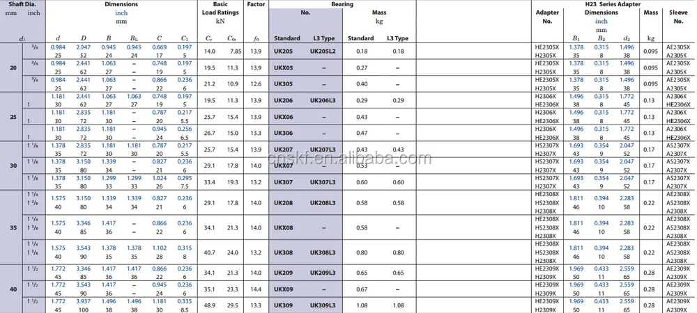 UK211ピローブロックボールベアリングUK211| Alibaba.com
