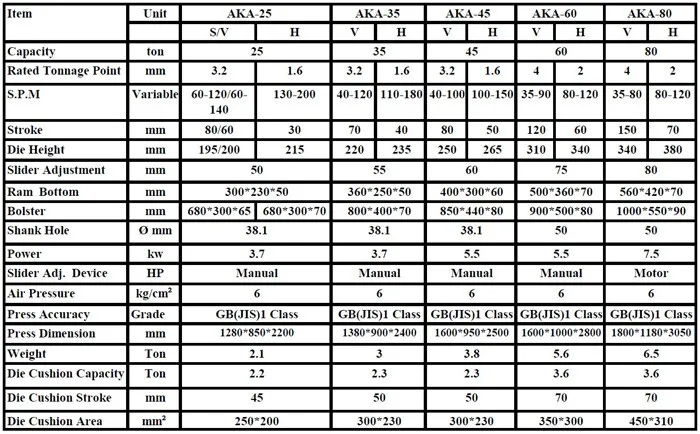 25 Ton 35 Ton 45 Ton 50 Ton 60 Ton 80 Ton 100 Ton 110 Ton Power Punch ...