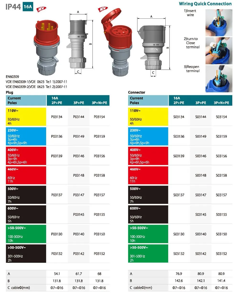 Kedu 3 Pins Ip44 16a 32a 63a Different Types Industrial Male Plug 220v ...