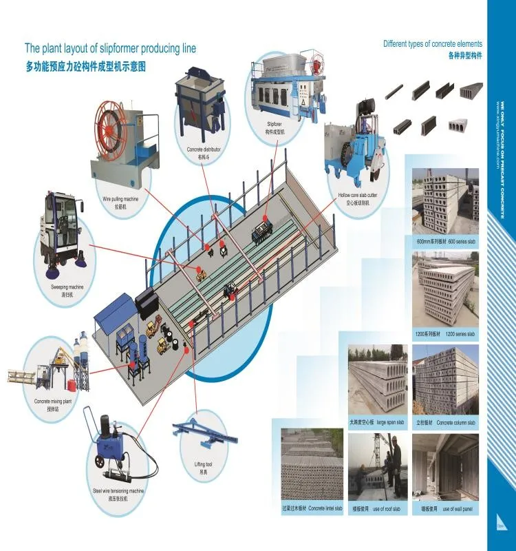 Precast Concrete Hollow Core Slab Of Slipformer Production Line - Buy ...