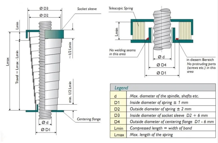 Telescopic Spring Cover Protective Ballscrew Cover - Buy Telescopic ...