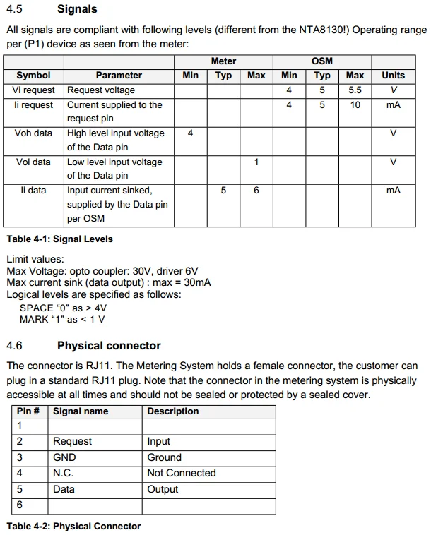P1 Poort Slimme Meter Usb To Rj11 Rj12 6p6c 6p4c Ttl Uart Smart Meter ...