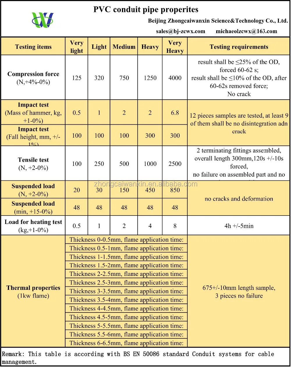 Good Pvc Conduit Pipe Price List Single Wall Corrugated Pipe For ...