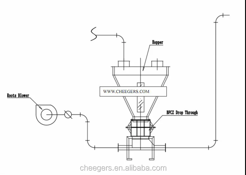Drop Through Rotary Airlock Valve Usually Used In Flour Mill - Buy Blow ...