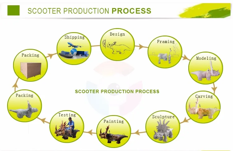 Sanhe Toy Robot - Handmade Battery Operated Ride for Kids