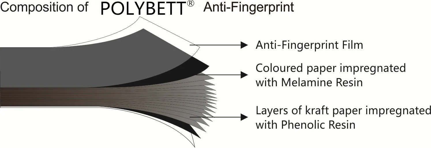 Invisible Touch Anti-Fingerprint Surfaces Finish HPL Formica Sheet Supplier