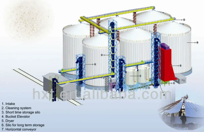 Silo For Wood Chip Storage Used For Sale - Buy Silo For Wood Chip,Wood ...