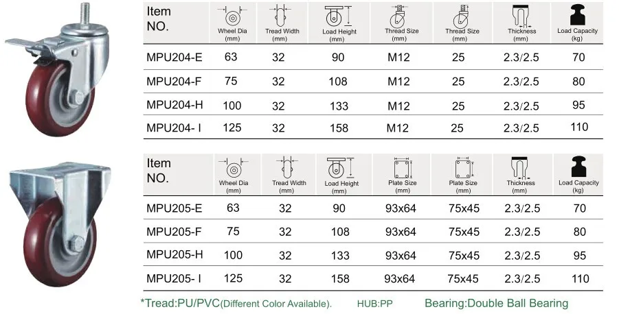 Rigid Pu Industiral Trolley Caster Wheels - Buy Pu Trolley Caster ...