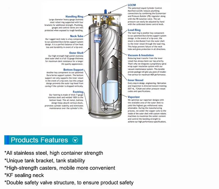 Cryotherapy,Whole Body Cryo,Cryosauna,Cryo Facials Liquid Nitrogen ...