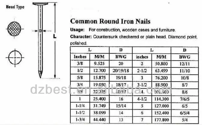 1-4 Inch Common Nails And Wire Nails - Buy Wood Nails,Wood Nails,Common ...