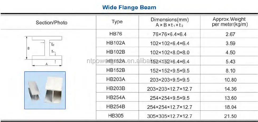 Structural Fiberglass Frp I-beam - Buy Frp I-beam,Fiberglass Frp I-beam ...