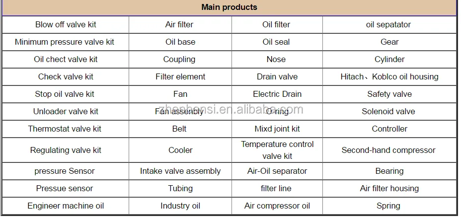 Atlas Air Compressor Temperature Sensors - Reliable & Durable